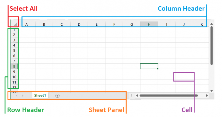 Bagian-bagian Antarmuka Excel dan Fungsinya