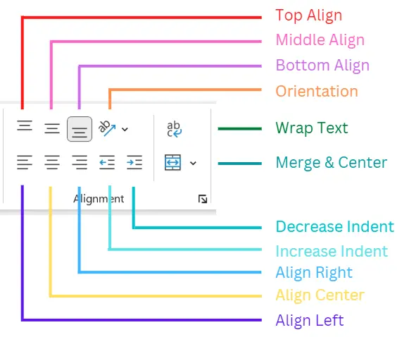 Cara Mengatur Alignment Dalam Excel | Excelandor
