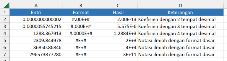 Cara Membuat Custom Number Excel