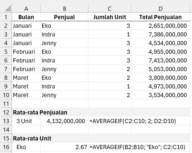 Fungsi AVERAGEIF pada Excel: Rata-rata dengan Kriteria | Excelandor