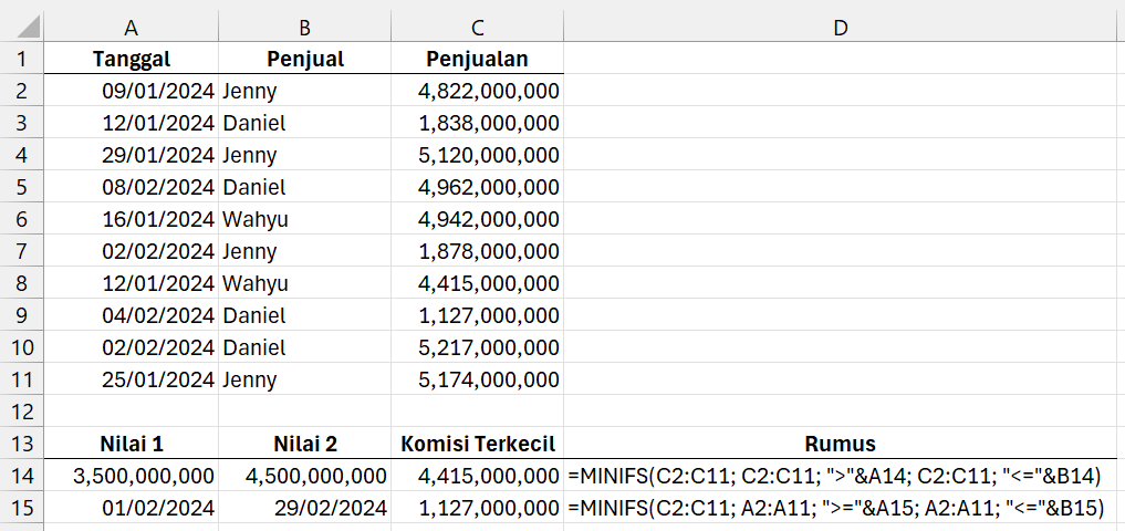 Fungsi MINIFS: Mencari Nilai Terkecil di Excel dengan Kriteria | Excelandor