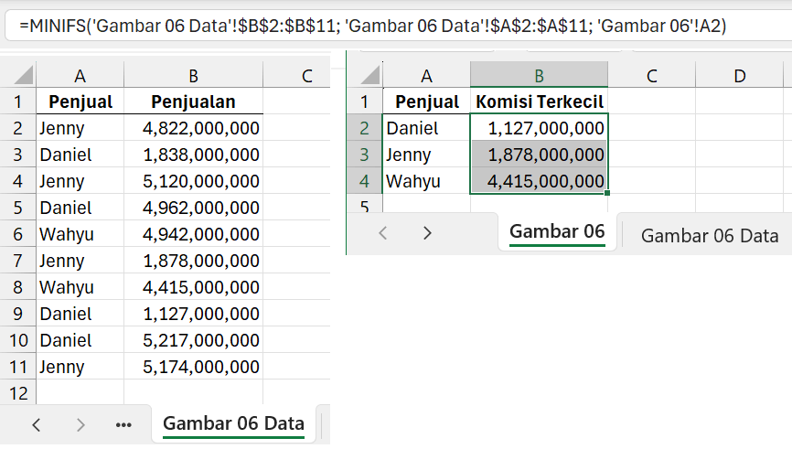 Fungsi MINIFS: Mencari Nilai Terkecil di Excel dengan Kriteria | Excelandor