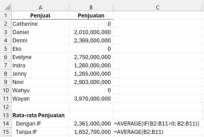 Fungsi AVERAGE Pada Excel: Mencari Rata-rata | Excelandor 2025