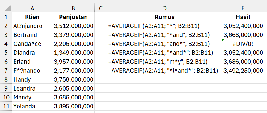 Fungsi AVERAGEIF pada Excel: Rata-rata dengan Kriteria | Excelandor