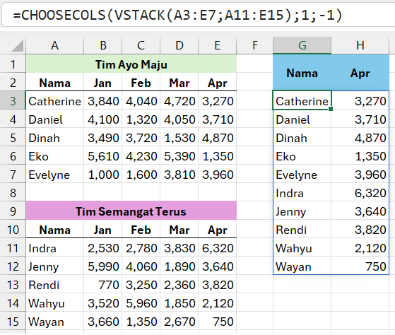 Rumus CHOOSECOLS Excel | Excelandor